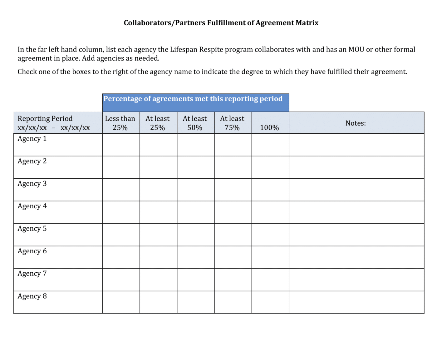 Collaborators/Partners Fulfillment of Agreement Matrix | ARCH National ...
