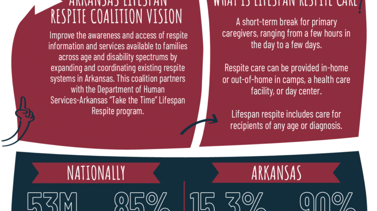 Resource Library | ARCH National Respite Network & Resource Center