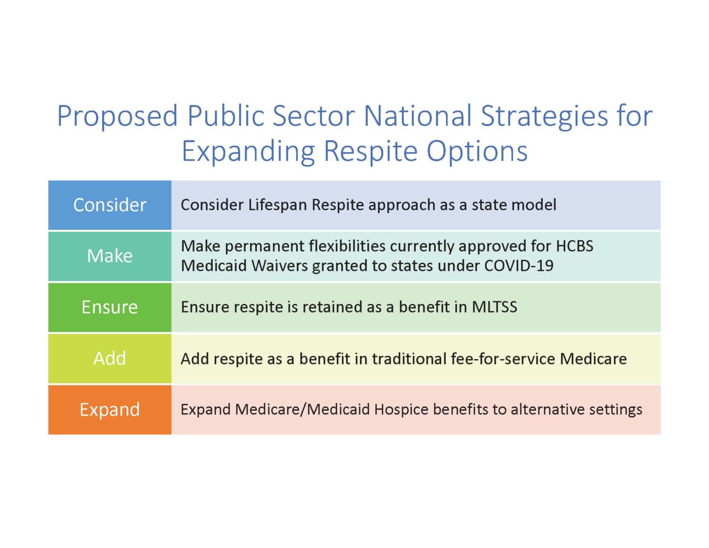 National Respite Coalition Policy Actions | ARCH National Respite ...