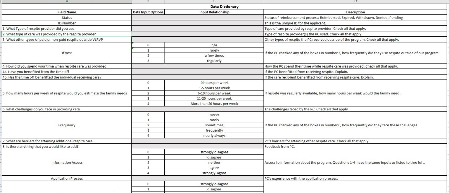 Performance Measurement | ARCH National Respite Network & Resource Center